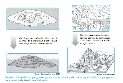 Jenis-Jenis Peta - Belajar Geografi