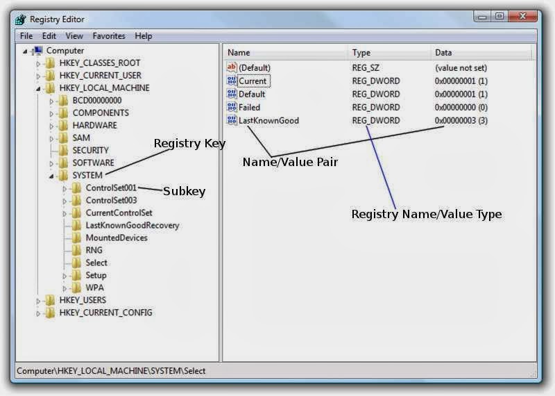 Learning Net Manipulating Windows Registry Using C And Net Framework 