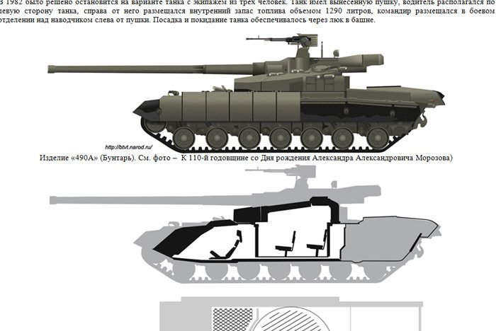 СТАЛЬ И ОГОНЬ: СОВРЕМЕННЫЕ И ПЕРСПЕКТИВНЫЕ ТАНКИ: Танки «Бунтарь ...
