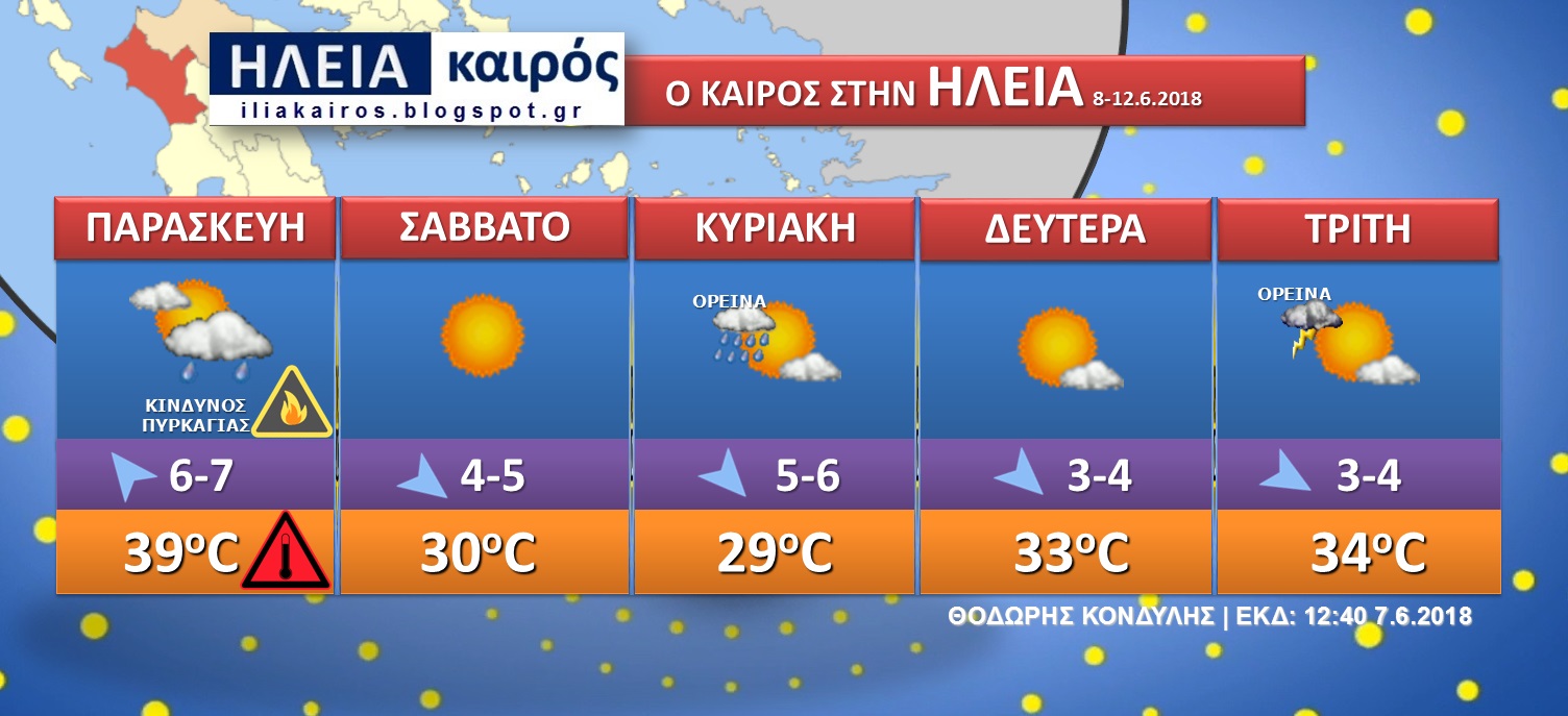 ΠΡΟΓΝΩΣΗ ΚΑΙΡΟΥ ΗΛΕΙΑΣ 8-12.6.2018 – ΗΛΕΙΑ καιρός