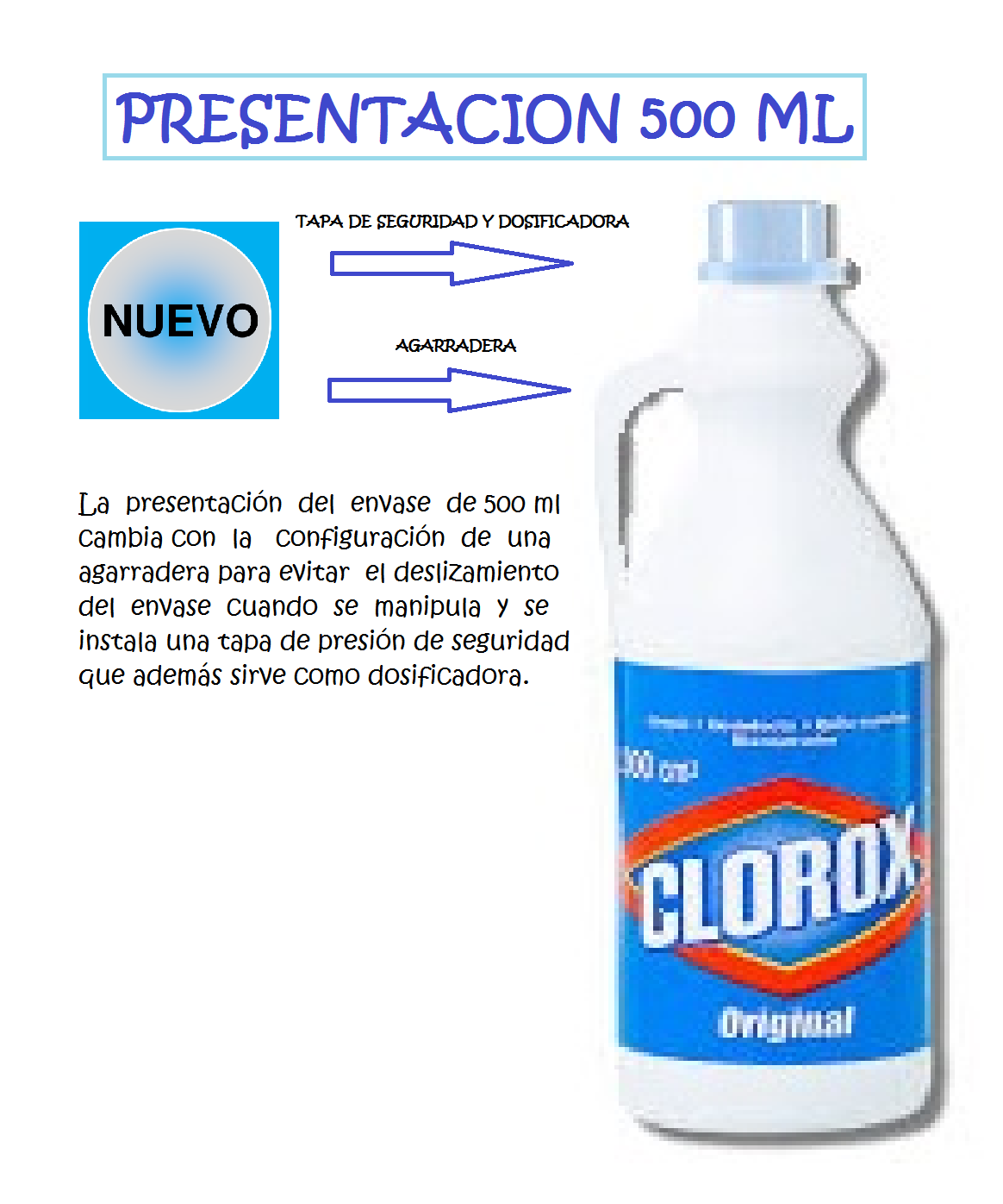 CLOROX. Poder Blanqueador