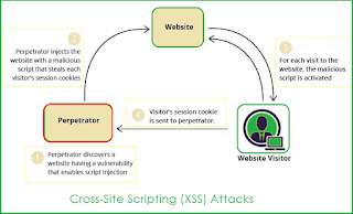 Angular Prevent XSS/CSRF Attacks - Angular Security!