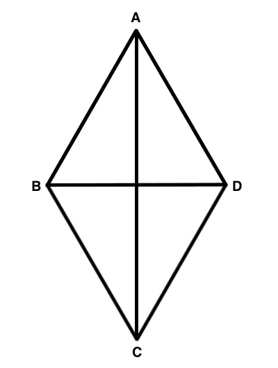 CE: SÍMBOLOS MÁGICOS - O LOSANGO