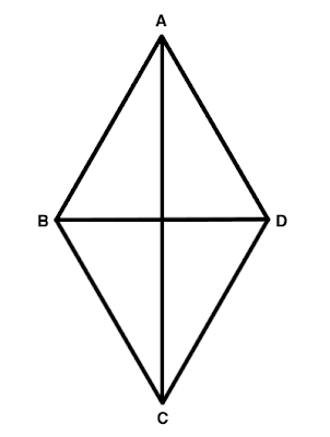 CE: SÍMBOLOS MÁGICOS - O LOSANGO