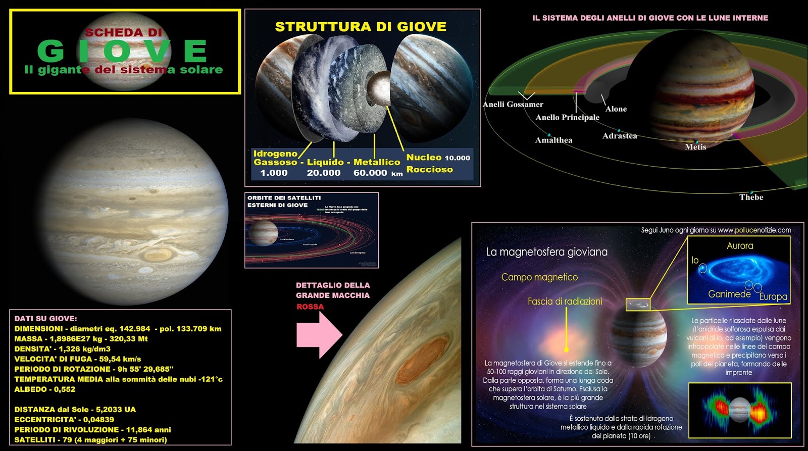 SISTEMA SOLARE: IL SISTEMA DI GIOVE, E TUTTI I SUOI SATELLITI. by ...
