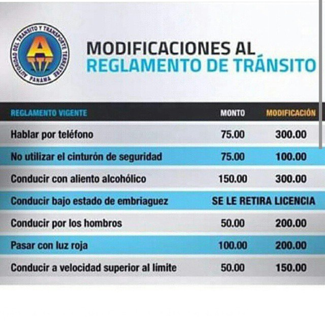 Se Disparan Los Precios De Las Multas De Tr Nsito Lomejorpanama 145971