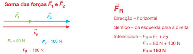 Cientificamente Falando...: Forças