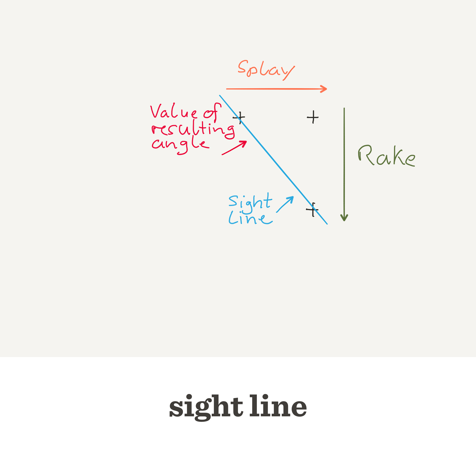 Blue Spruce Woodshop: How I Understand Sight Lines