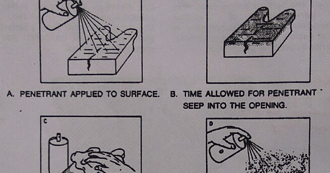 Welding Inspection and Testing: A.1 Dasar Penerapan Pengujian Penetrant ...