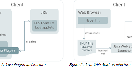 TheOracleSpot: Java Web Start for Oracle EBS