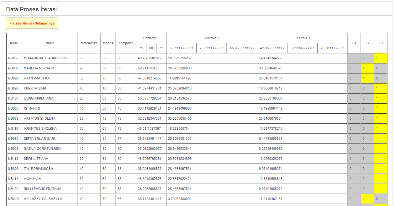 Aplikasi Data Mining dengan Algoritma K-Means Clustering with Codeigniter Aplikasi Data Mining dengan Algoritma K-Means Clustering with Codeigniter