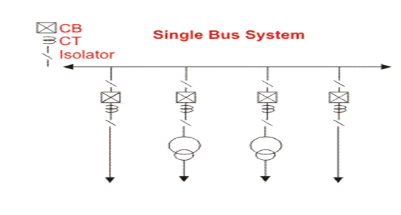 Protection of Electrical Equpiment: BUS BAR SCHEMES OF SUBSTATIONS