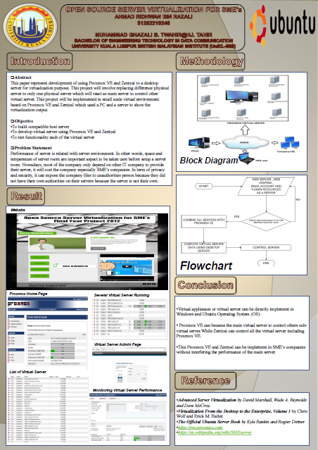 Open Source Server Virtualization For SME