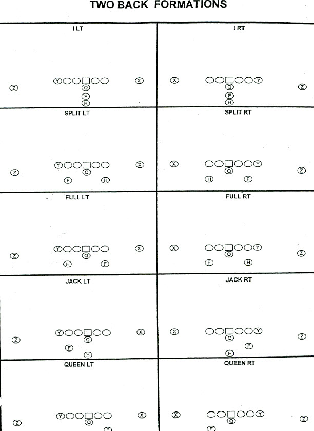 Pro Football Journal: Formations: Coryell, Walsh, and Earhardt-Perkins ...