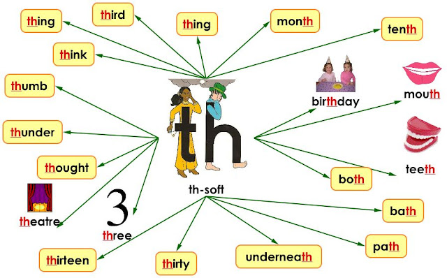 Click on: 'TH' SOUND TO DISAPPEAR FROM ENGLISH LANGUAGE?