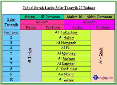 Dari LensaHp: Panduan solat tarawih dan susunan ayat lazim yang lazim ...