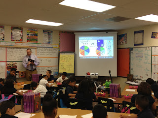 Our Flipped Classroom Adventures: November 2012