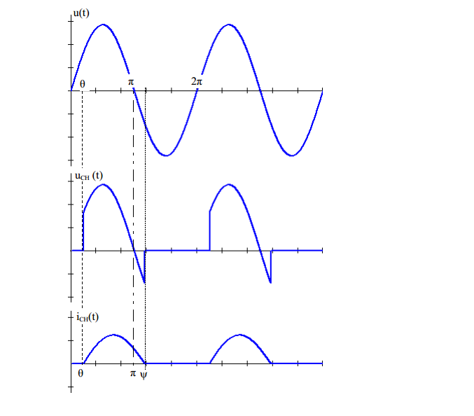 thyristor SCR Génie électrique