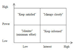 Know about PMP, ITIL and other Project Management tips: Stakeholder ...