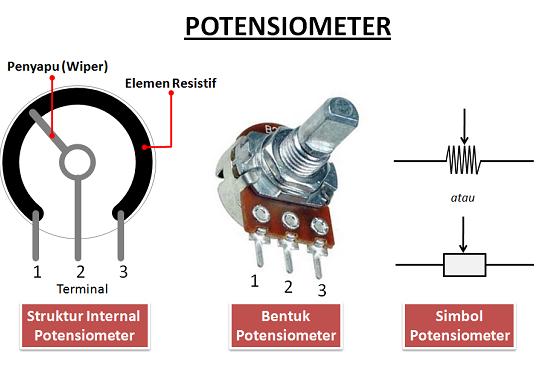 Pengertian Resistor, Karakteristik Resistor, Dan Macam-macam Resistor ...