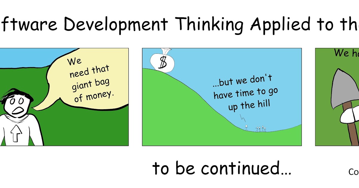 Abiding Software: Software Development Thinking Applied to the Real World, Part I