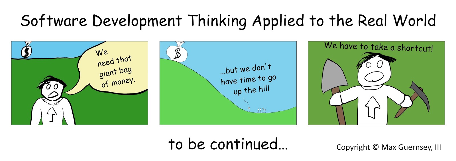 Abiding Software: Software Development Thinking Applied to the Real World, Part I