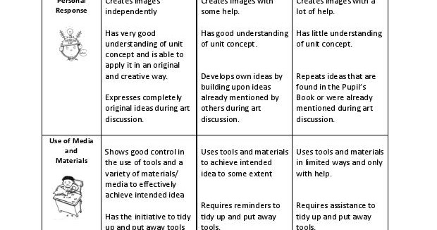 Pei Tong Primary School Art: Art Holistic Assessment Rubric