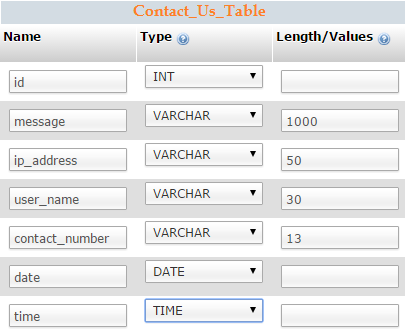 Database Table Design Examples : Frequently Used Tables Structure In