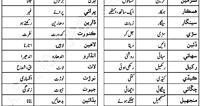 Education Is The Key To Success: Sindhi For Class IX - Chapter No.23 ...