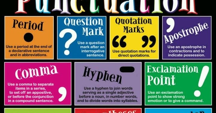 Basic Punctuation Rules