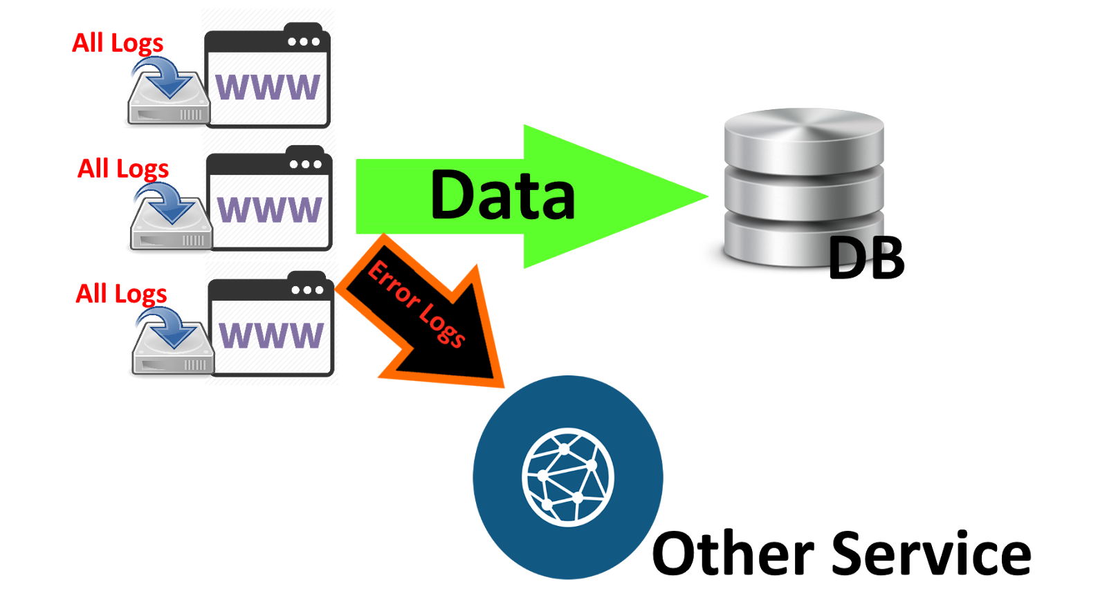 Programming is like playing a game (Ashkan Sirous' Blog): Software Architecture Tips- Don't put ...