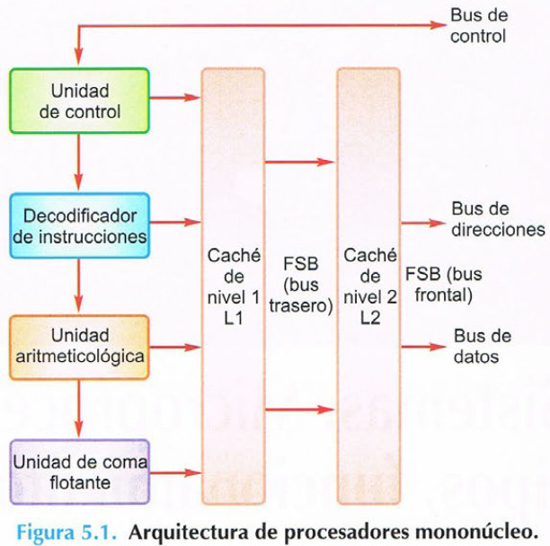 Computacion e Informatica
