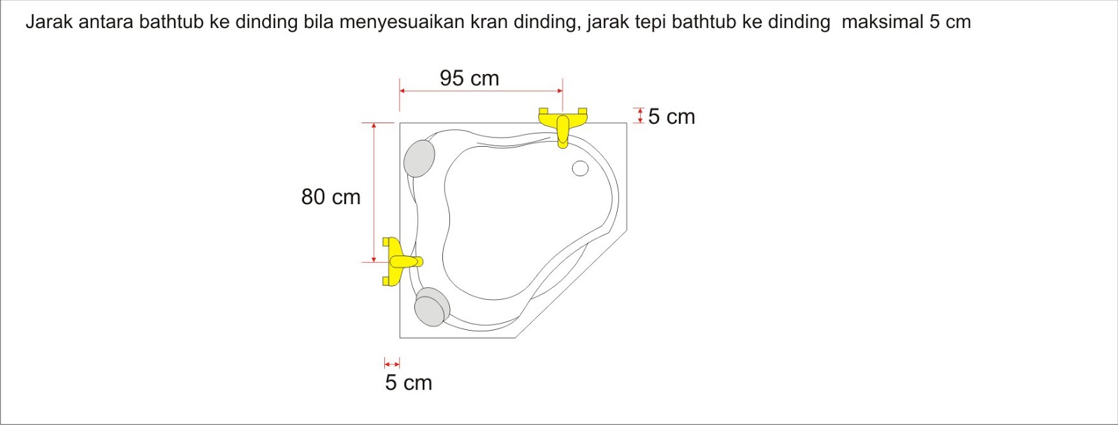 PABRIK BATHTUB: JARAK IDEAL PEMASANGAN KRAN DI BATHTUB
