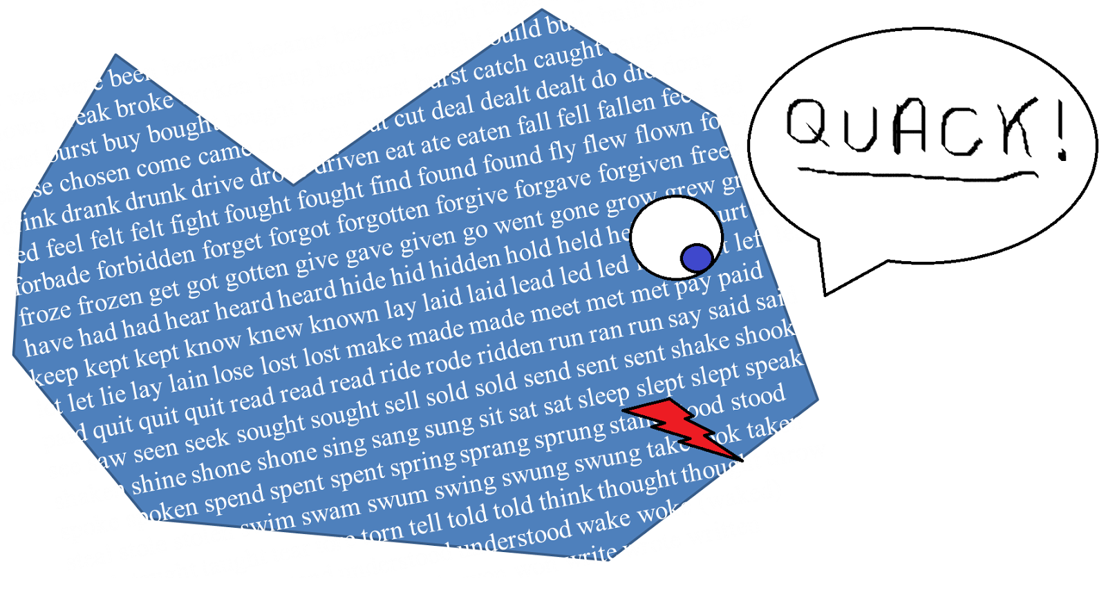 ESL LAND Grammar Irregular Past Participle esl-land-grammar-irregular-past-participle