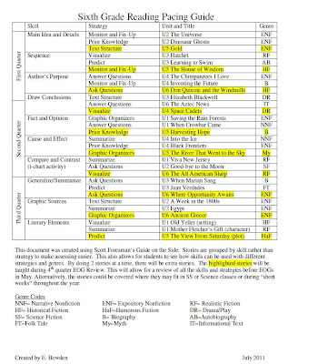 Mrs. B's Techno-Teaching: Sixth Grade Reading Outline