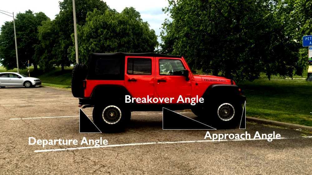 Breakover angle