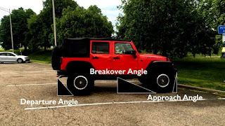 Breakover angle