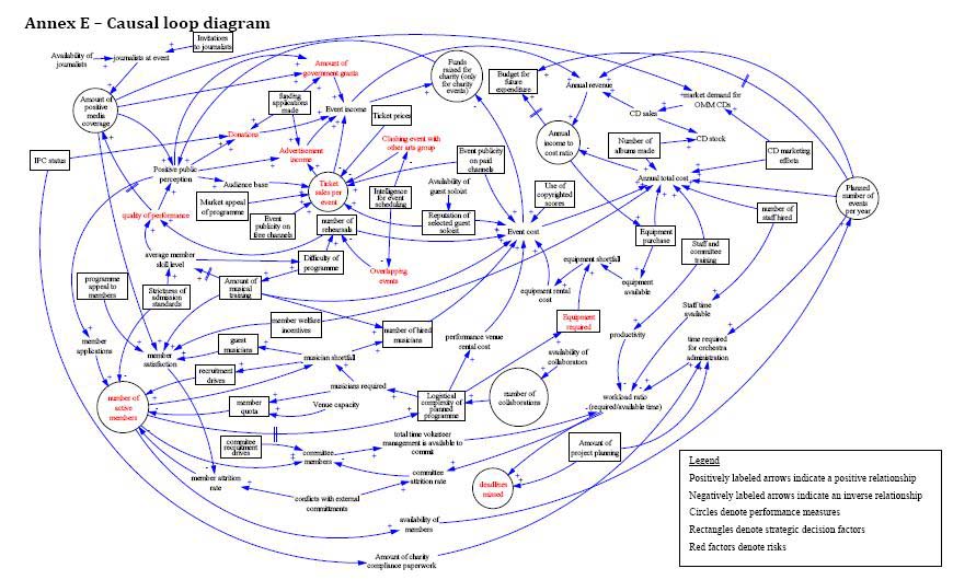 Understanding Society: Ideologies, policies, and social complexity