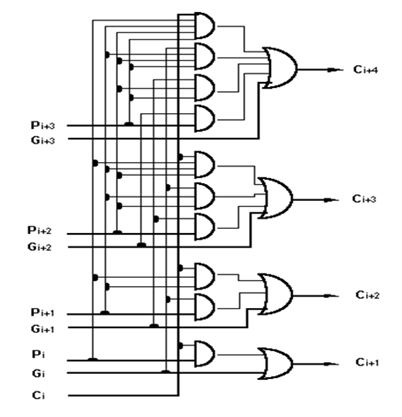 Carry Lookahead 4-bit Adder Verilog