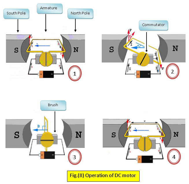 hasan taher: DC Motor