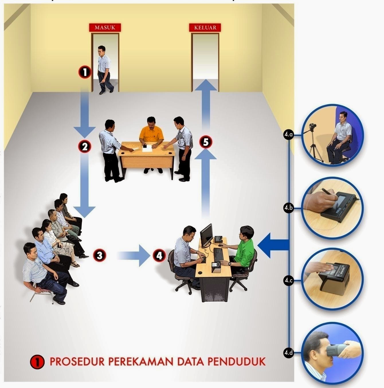 Pelayanan E-KTP ~ Kelurahan Kenep