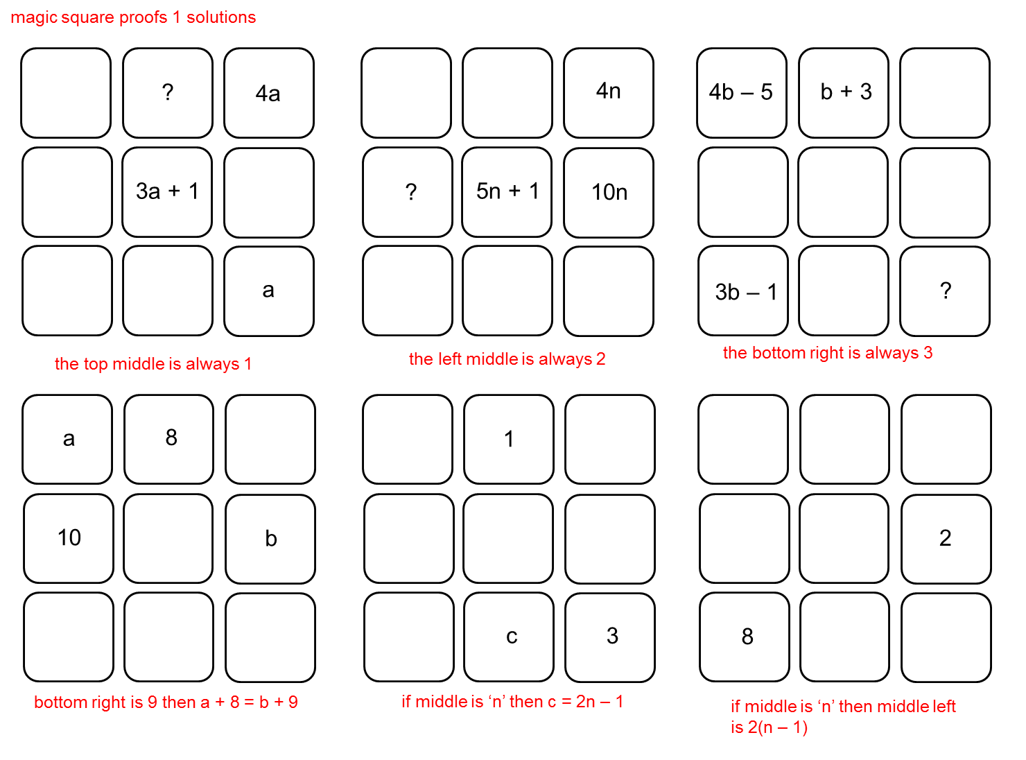 median Don Steward Magic Squares