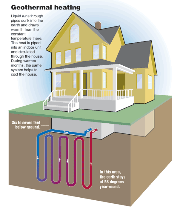 Let's Just Build a House!: Geothermal. What is the deal?