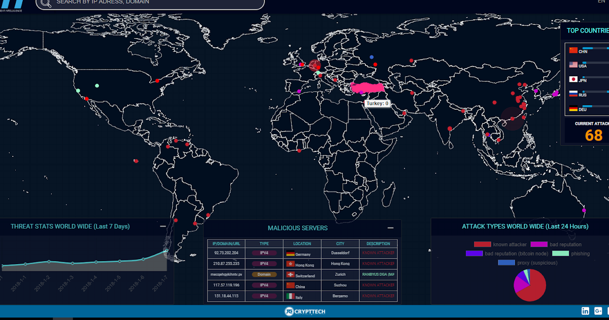 CRYPTTECH Threat Intelligence Map