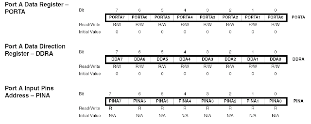 AVR(Atmega, Mega board) 배우기: ATmega128-IO-port