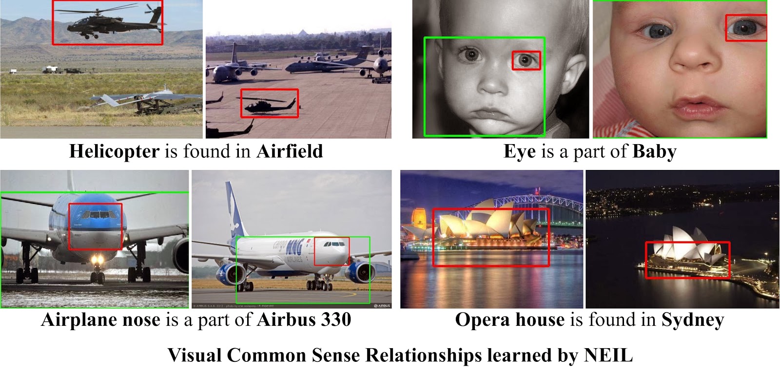 Carnegie Mellon computer uses visual learning by analyzing millions of ...