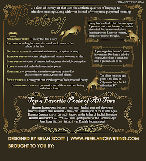 Free Infographic: Poetry Writing | Creative Genius 101