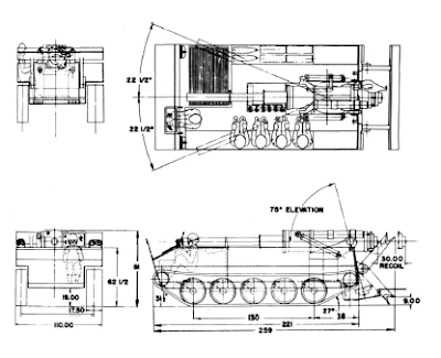 Off The Mark: US Revamp: M551 SPH