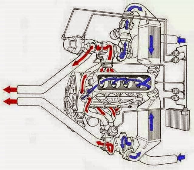 ROMBI DI GLORIA: Triflux engine