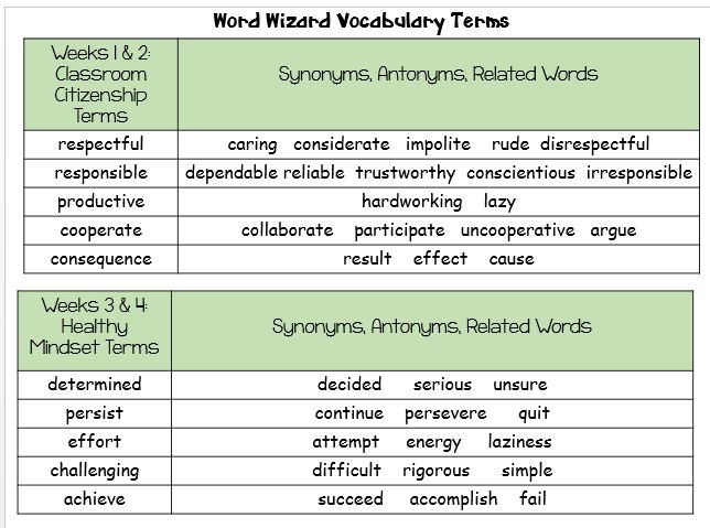 Live and Learn: Word Wizards: A September Vocabulary Unit